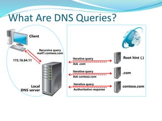 Lecture 13 DNS_DHCP.pptx