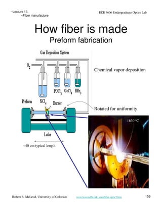 Fiber Optics | PDF