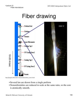 Fiber Optics | PDF