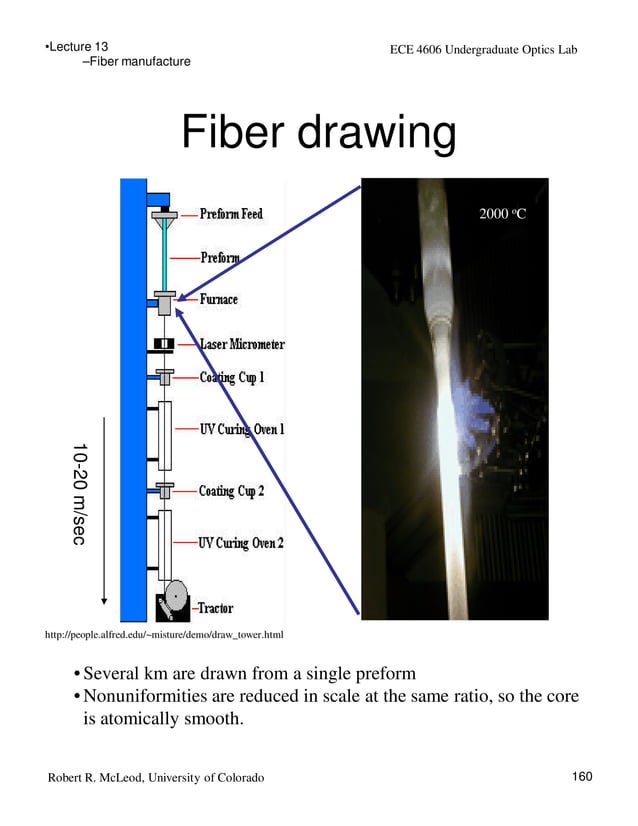 Fiber Optics | PDF