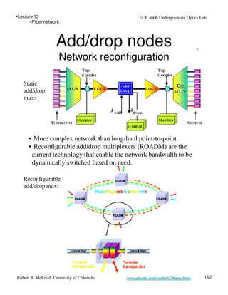 Fiber Optics | PDF