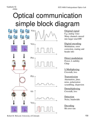 Fiber Optics | PDF