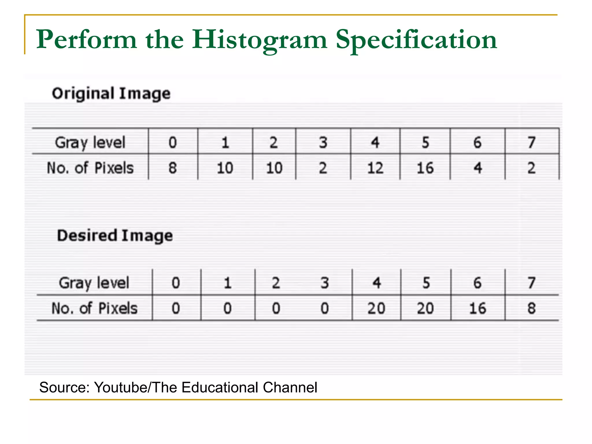 Histogram Specification Or Matching Problem Pptx Web Development