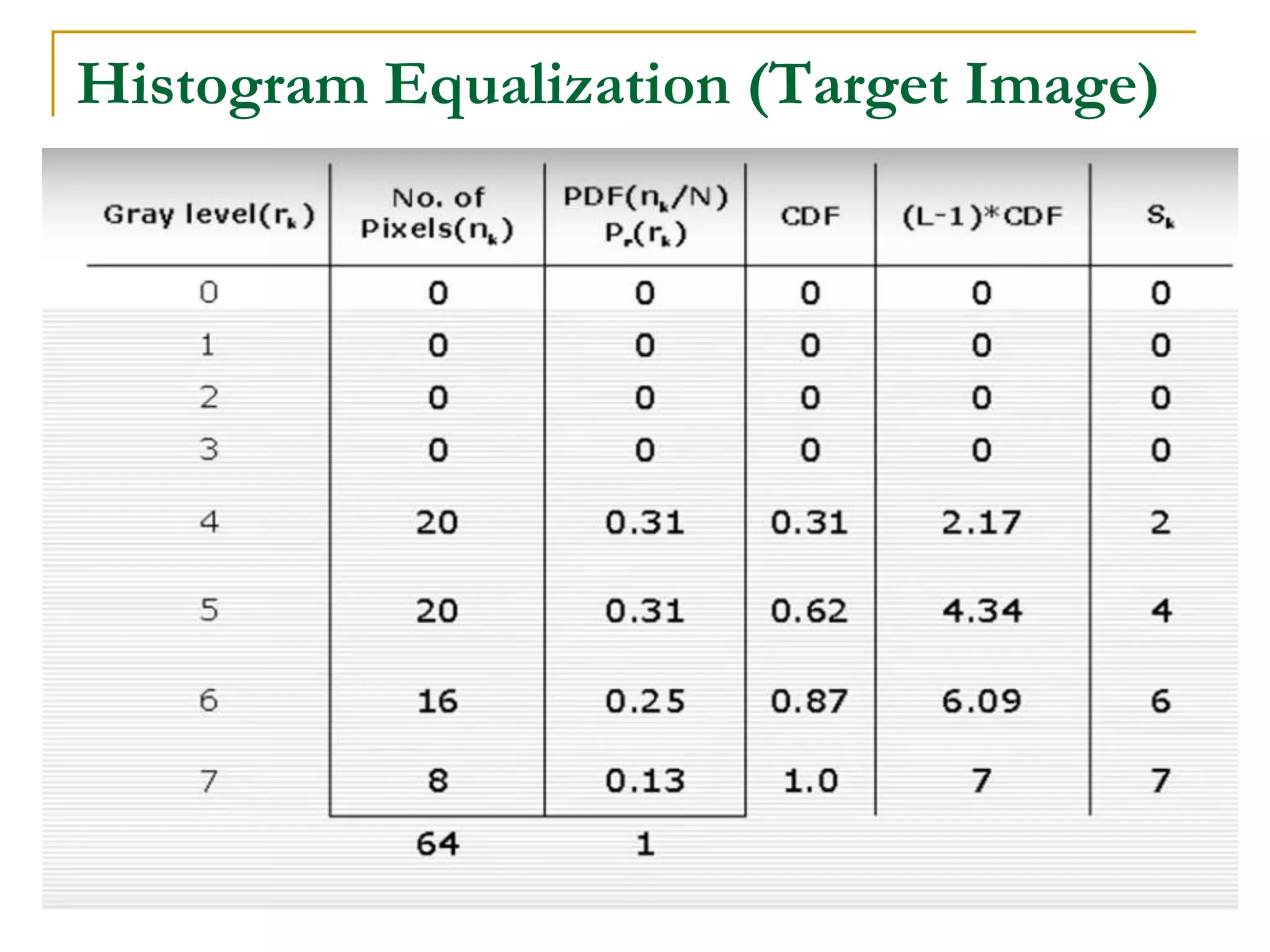 Histogram Specification or Matching Problem | PPTX
