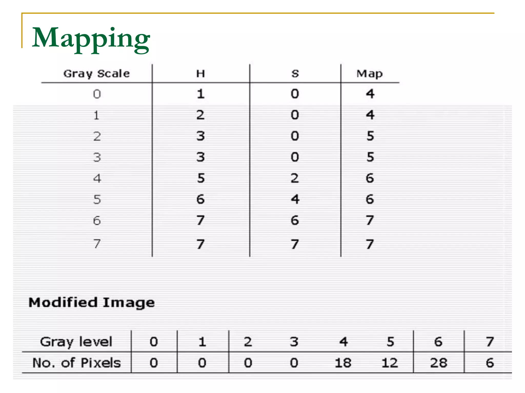 Histogram Specification Or Matching Problem Pptx Web Development