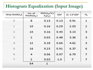 Histogram Specification or Matching Problem | PPTX