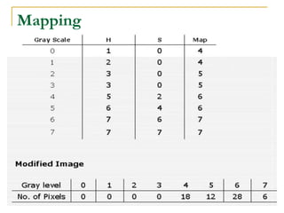 Histogram Specification or Matching Problem | PPTX