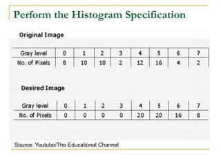 Histogram Specification or Matching Problem | PPT