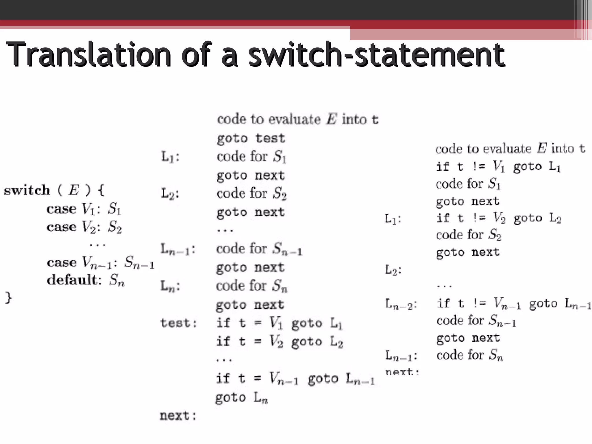 Lecture 13 intermediate code generation 2.pptx | Programming Languages ...