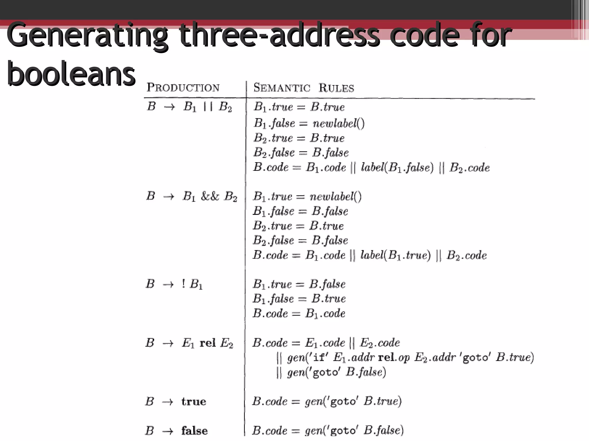 Lecture 13 Intermediate Code Generation 2pptx Programming Languages Computing
