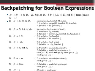 Lecture 13 intermediate code generation 2.pptx | Programming Languages ...