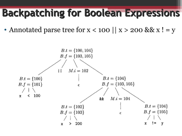 Lecture 13 intermediate code generation 2.pptx | Programming Languages | Computing