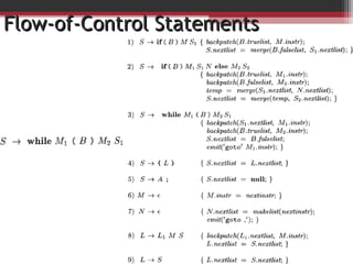 Lecture 13 intermediate code generation 2.pptx | Programming Languages ...