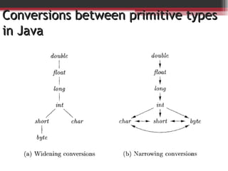 Lecture 13 intermediate code generation 2.pptx | Programming Languages ...