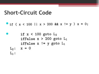 Lecture 13 intermediate code generation 2.pptx | Programming Languages ...