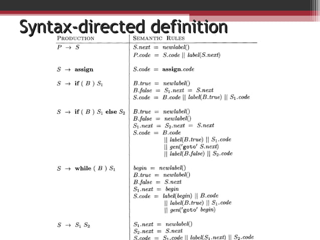 Lecture 13 intermediate code generation 2.pptx | Programming Languages | Computing