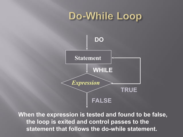 Lecture 13 Loops1 with C++ programming.PPT