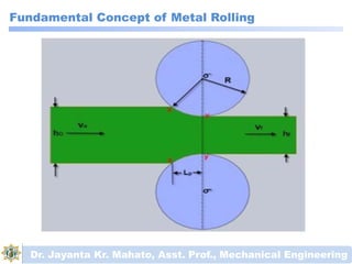 Metal Forming Process_Roling.pdf