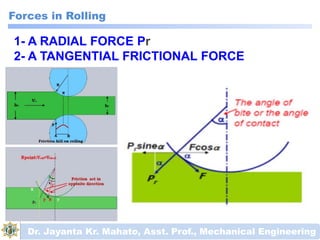 Metal Forming Process_Roling.pdf