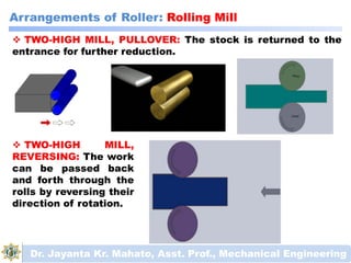 Metal Forming Process_Roling.pdf