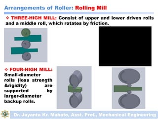 Metal Forming Process_Roling.pdf