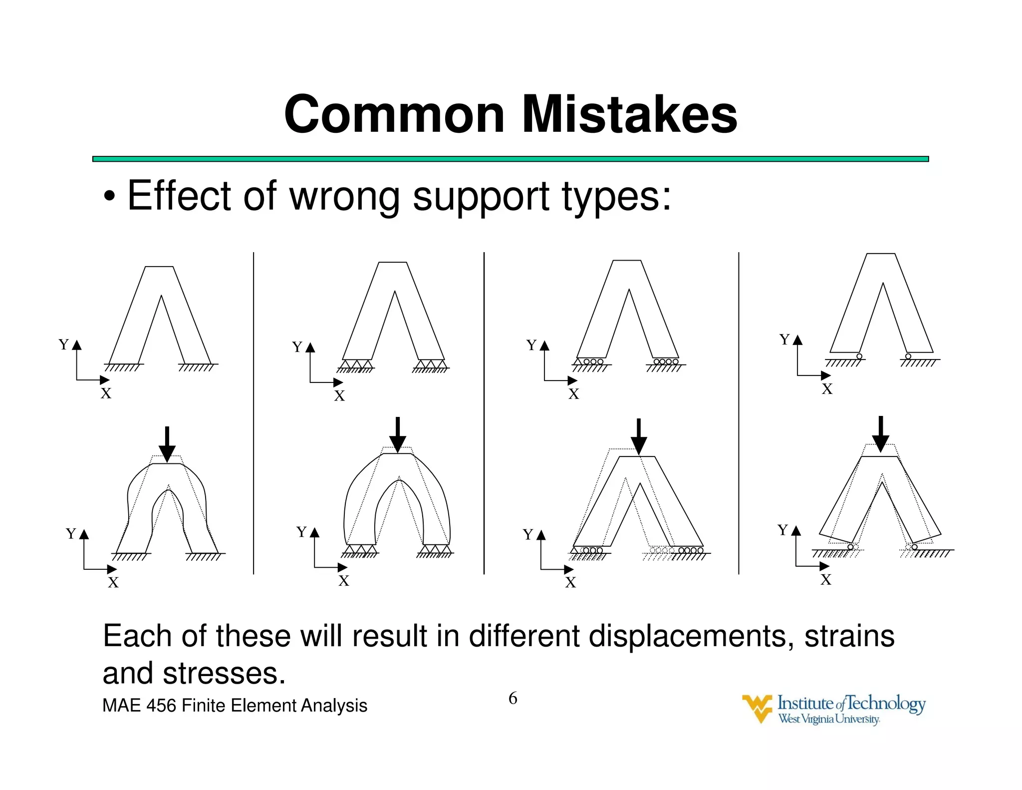 Lecture 13 modeling_errors_and_accuracy | PDF