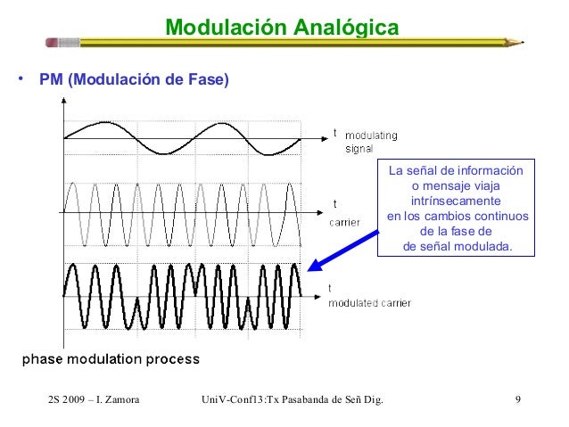 Lecture 13 modulacion digital parte 1