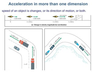 Lecture13 motion | PPT | Physics | Science