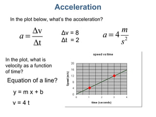 Lecture13 motion | PPT | Physics | Science
