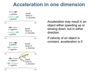 Lecture13 motion | PPT