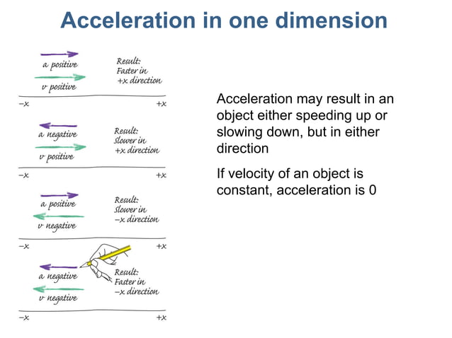Lecture13 motion | PPT