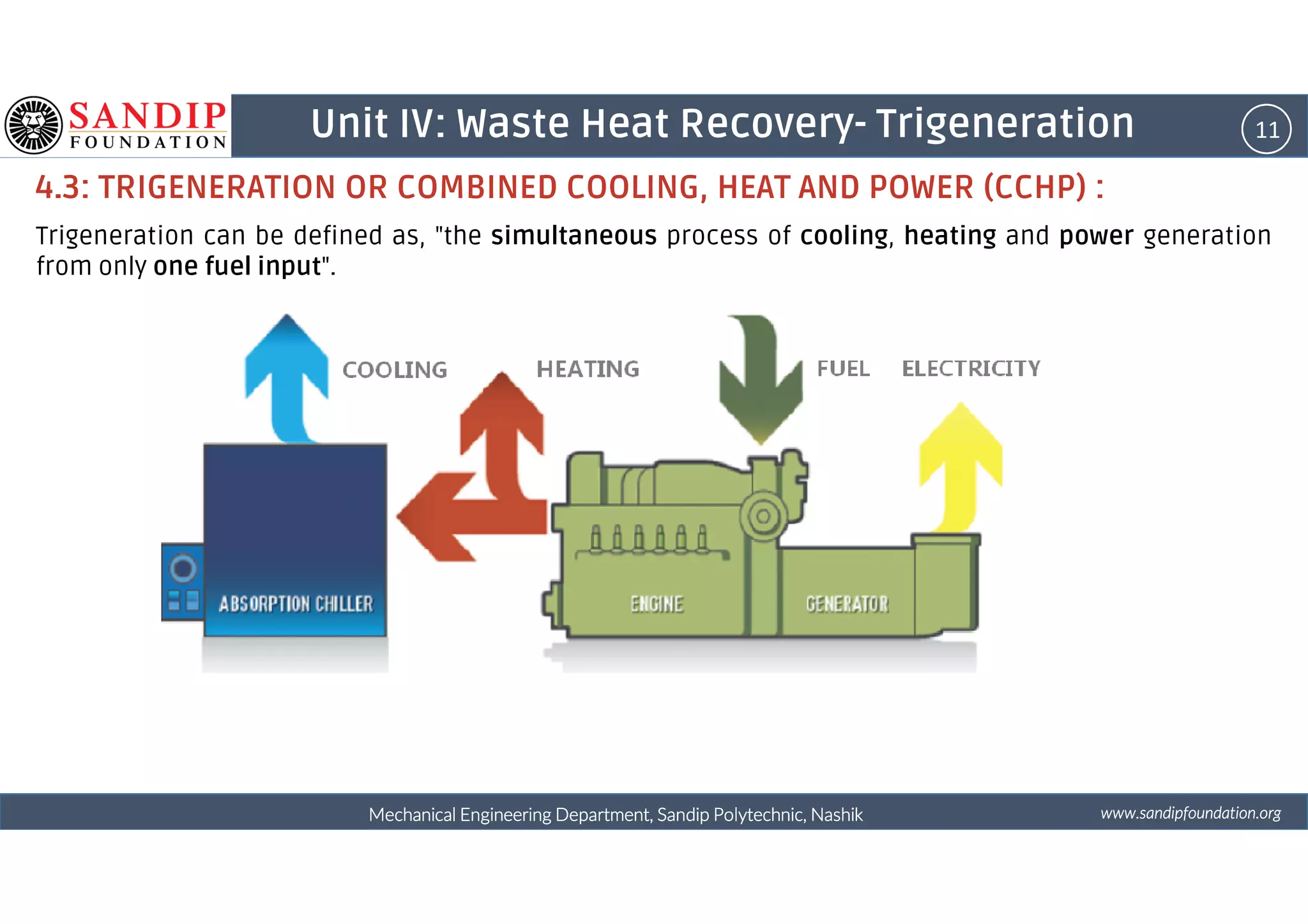 Lecture 13_PPE_Unit 4: Waste Heat Recovery, Cogeneration & Trigeneration | PDF