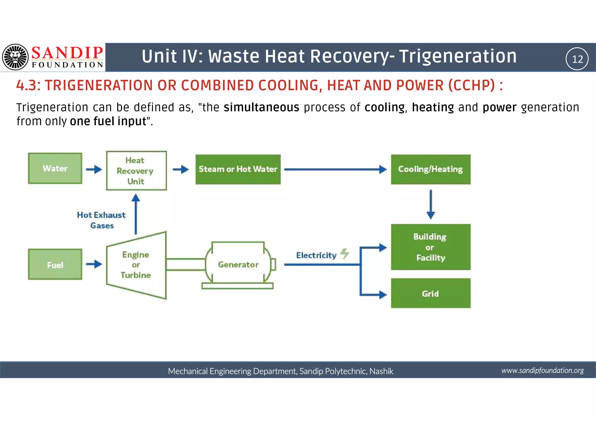 Lecture 13_PPE_Unit 4: Waste Heat Recovery, Cogeneration & Trigeneration | PDF