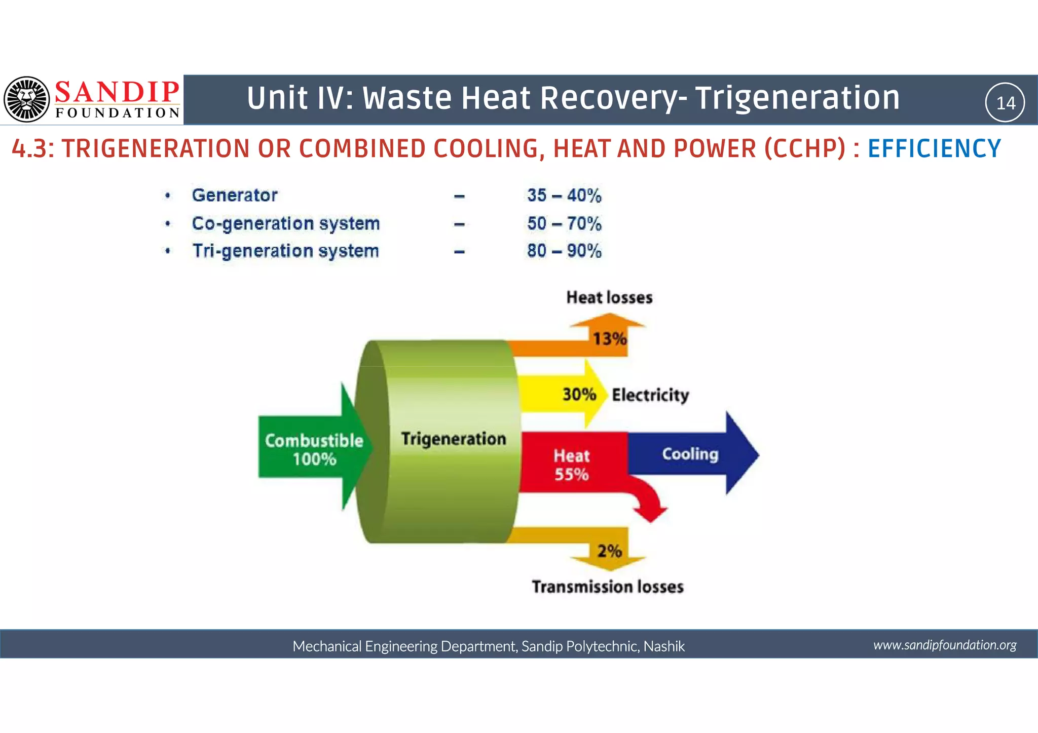 Lecture 13_PPE_Unit 4: Waste Heat Recovery, Cogeneration & Trigeneration | PDF
