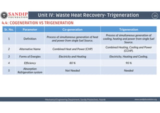 Lecture 13_PPE_Unit 4: Waste Heat Recovery, Cogeneration ...