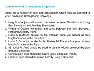 Lecture 13 Projection of Points.pptx