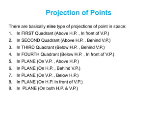 Lecture 13 Projection of Points.pptx
