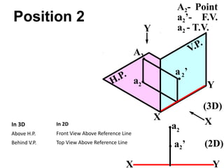 Lecture 13 Projection of Points.pptx