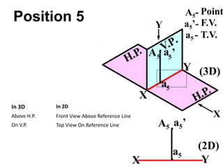 Lecture 13 Projection of Points.pptx