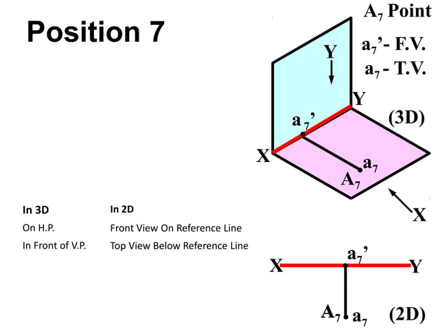Lecture 13 Projection of Points.pptx