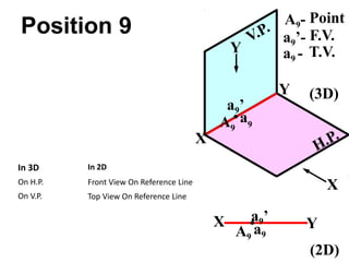 Lecture 13 Projection of Points.pptx