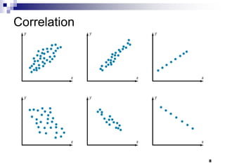 Lecture 13 Regression & Correlation.ppt