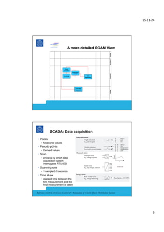 Lecture note for undergraduate 13 SCADA.pdf