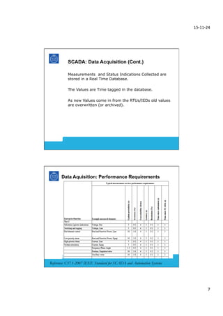 Lecture note for undergraduate 13 SCADA.pdf