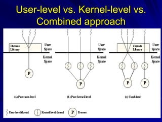 Lecture 13 threads presentation 16 slides | PPT