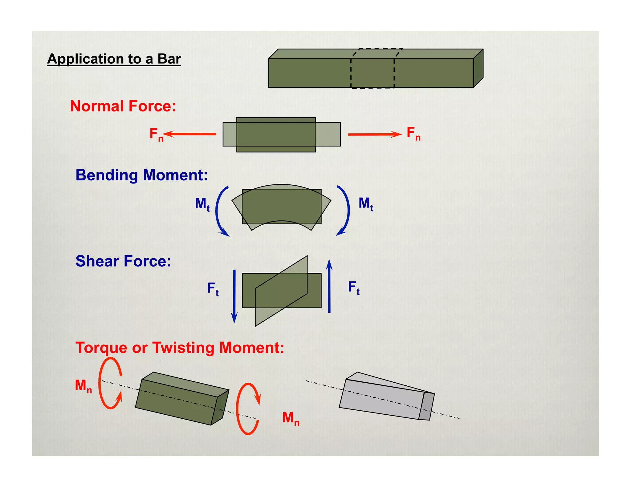 Lecture 13 torsion in solid and hollow shafts 1 | PDF