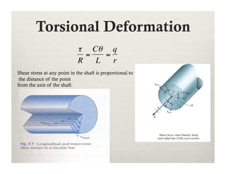 Lecture 13 torsion in solid and hollow shafts 1 | PDF