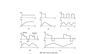 Lecture 13 types of motor duty | PPTX