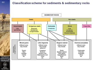 Lecture 13 Volcaniclastic sediments GEOLOGY | PDF