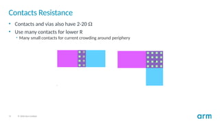 CMOS VLSI DESIGN_Wires PPT WIRES BASIC VALUES.pptx | Computer Peripherals | Computing